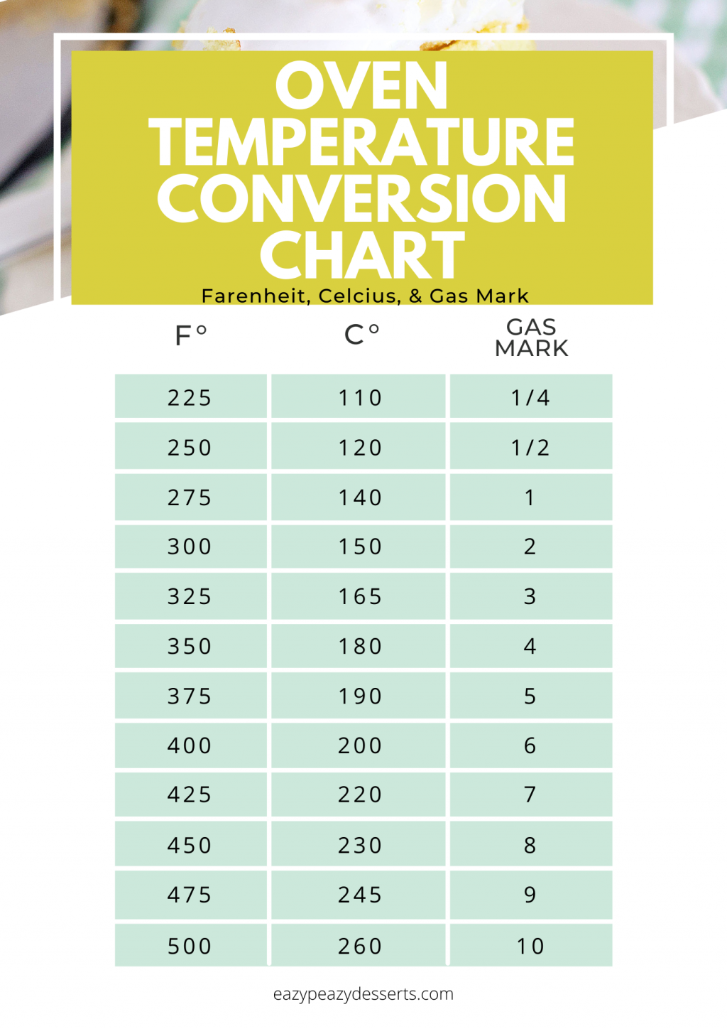 Printable KITCHEN CONVERSION CHART - Eazy Peazy Desserts